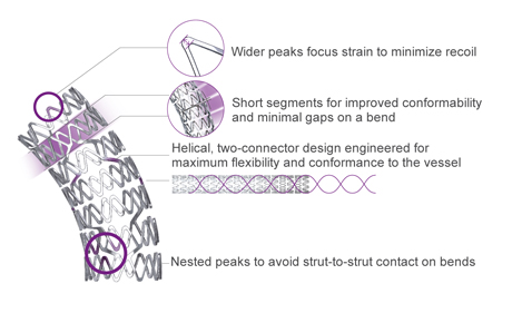 PROMUS Element Plus Stent System - Strength | Boston Scientific
