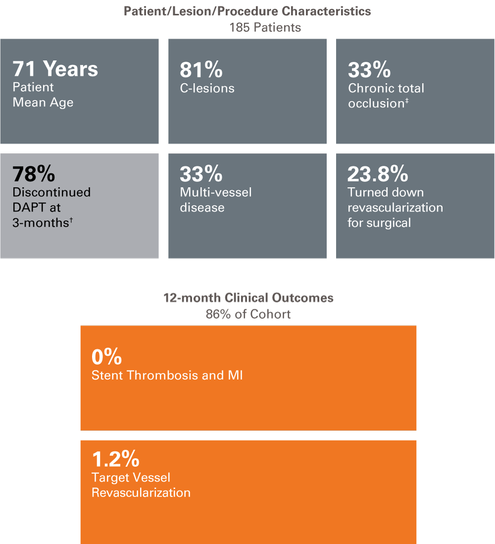 Stent Thrombosis Rates in SCAAR Registry – SYNERGY Stent - Boston ...