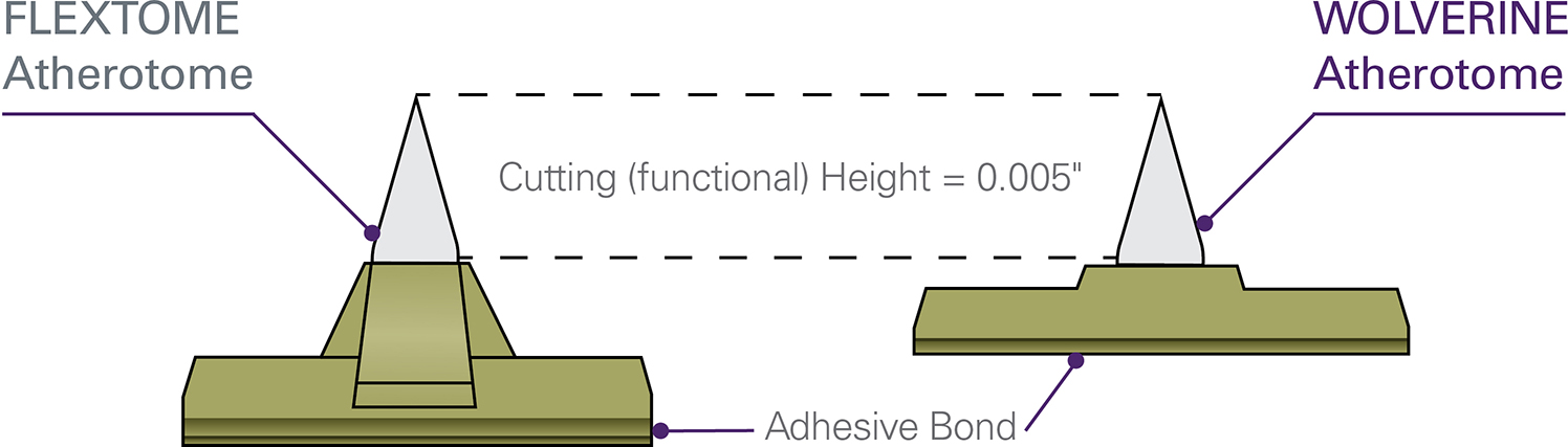WOLVERINE™ Cutting Balloon Micro-Surgical Dilatation Catheter - Boston ...