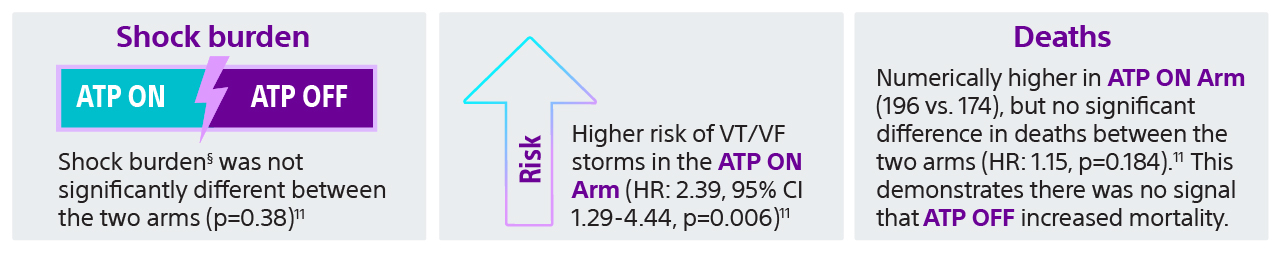APPRAISE and MODULAR Trials - Boston Scientific