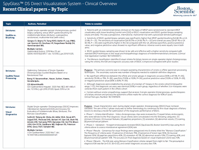 Cholangioscopy - Biliary & Pancreatic Management - Boston Scientific ...