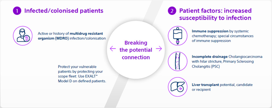 Patient factors │ EXALT™ Model D Single-use Duodenoscope - Boston ...