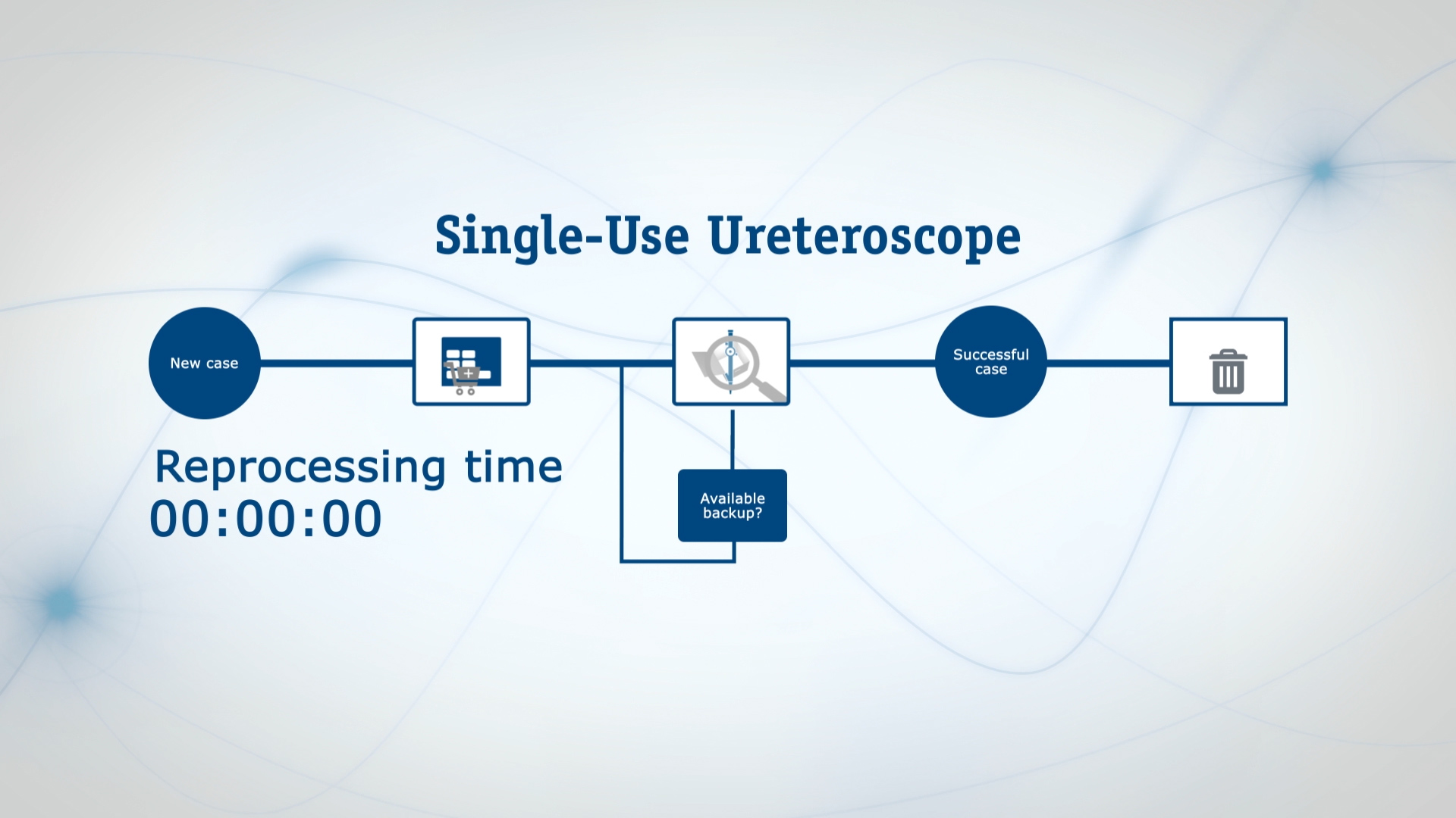 Costs | LithoVue™ Single-Use Digital Flexible Ureteroscope - Boston ...