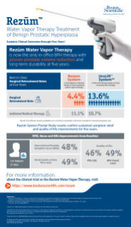 Rezūm™ Water Vapor Therapy - Physician Videos - Boston Scientific