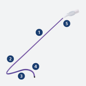 Site Selective Pacing Catheters (SSPC) - Boston Scientific