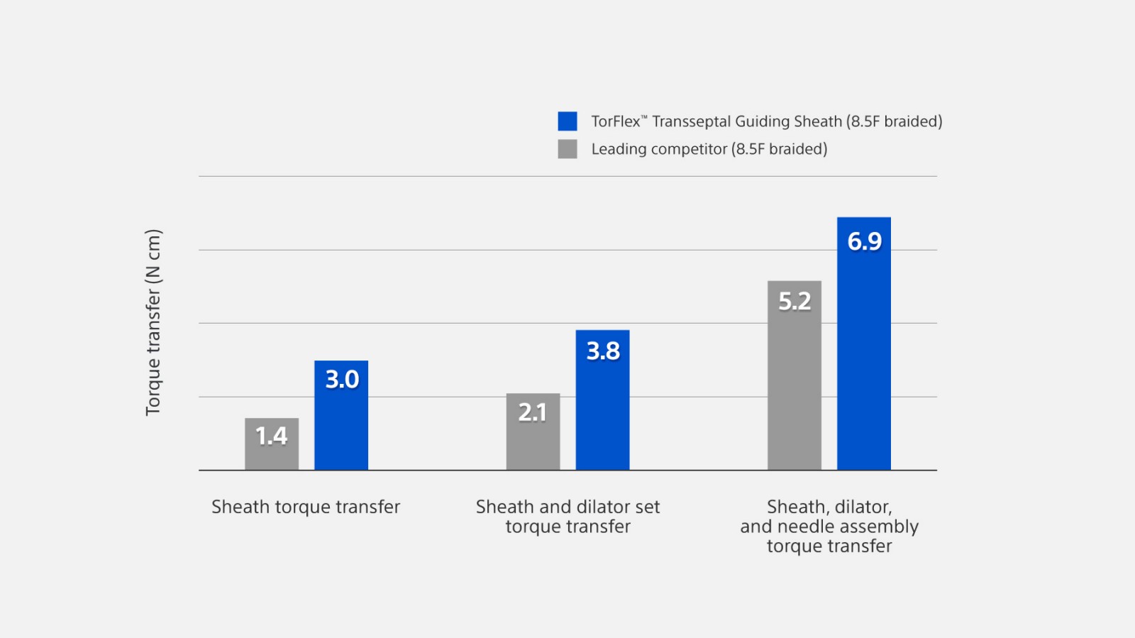 TorFlex™ Transseptal Guiding Sheath - Boston Scientific