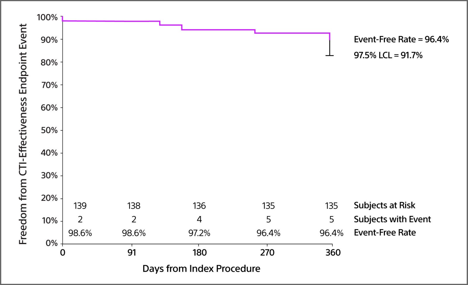 FARAPOINT™ PFA Catheter - FARAPULSE™ PFA Platform