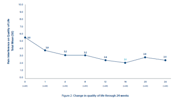 VISUAL ICE™ Cryoablation System - Boston Scientific