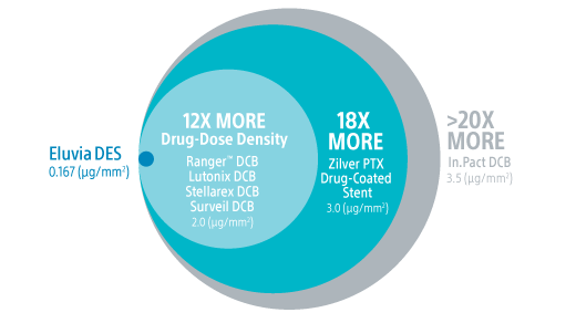 Eluvia™ Drug-Eluting Vascular Stent System - Boston Scientific