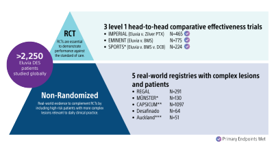Eluvia™ Drug-Eluting Vascular Stent System - Boston Scientific