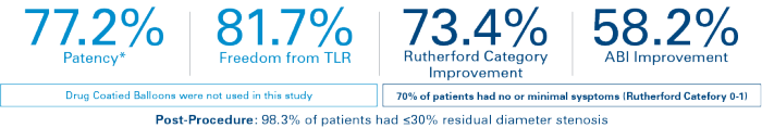 Jetstream™ Atherectomy System