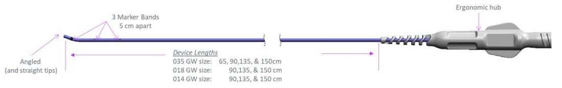 Rubicon™ Control Support Catheter - Boston Scientific