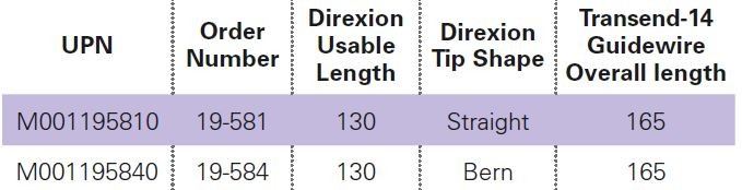 Direxion™ Torqueable Microcatheters - Boston Scientific