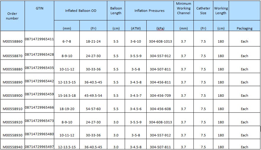 CRE™ Balloon Dilatation Catheters Fixed, Wireguided and PRO Wireguided ...