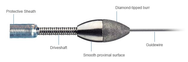Peripheral Rotablator™ Rotational Atherectomy System - Boston Scientific