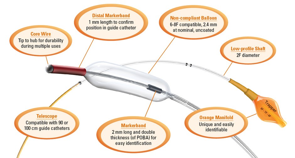 Trapper Exchange Device - Boston Scientific