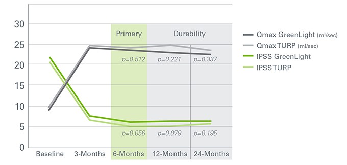 GreenLight XPS™ Laser Therapy System | The GOLIATH Study - Boston ...