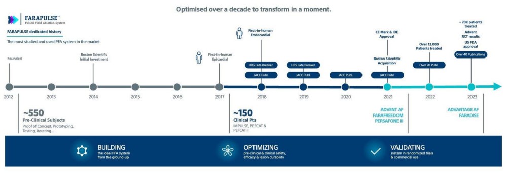 FARAPULSE Pulsed Field Ablation - Boston Scientific