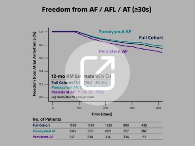 Clinical Evidence and Publications on FARAPULSE PFA - Boston Scientific