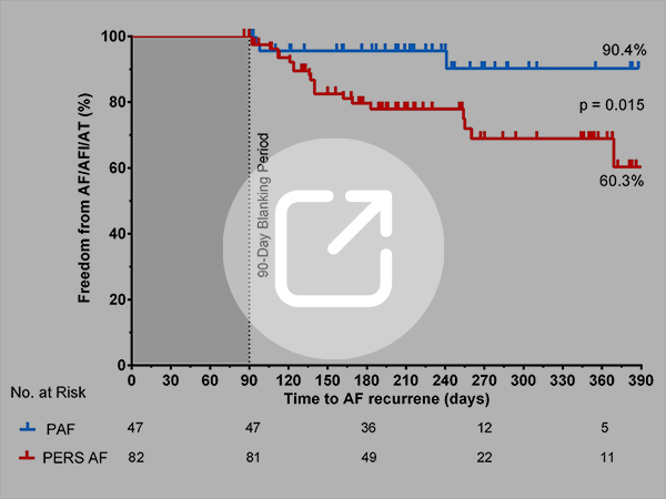 Clinical Evidence and Publications on FARAPULSE PFA - Boston Scientific