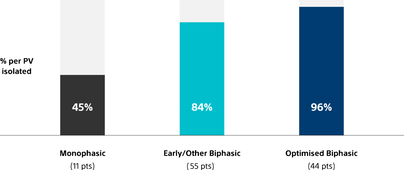 What is Pulsed Field Ablation? - Boston Scientific
