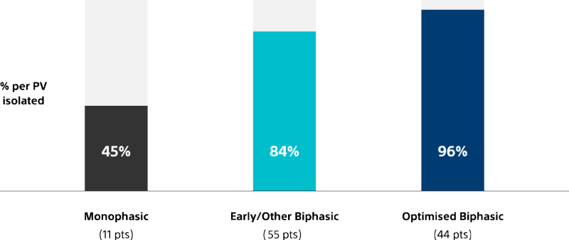 What is Pulsed Field Ablation? - Boston Scientific