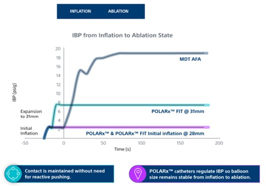 POLARx In-Depth - Boston Scientific
