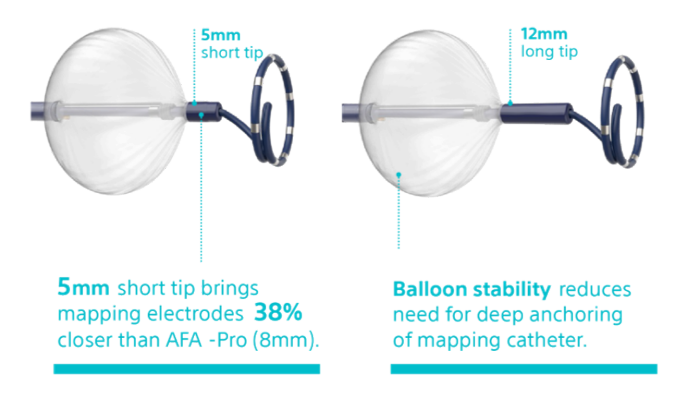 POLARx In-Depth - Boston Scientific