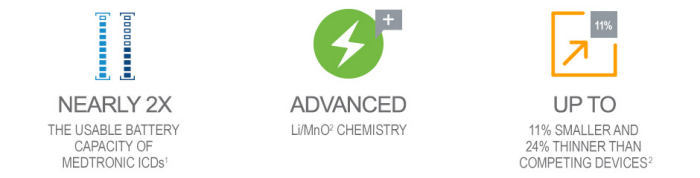 Device Longevity - Boston Scientific