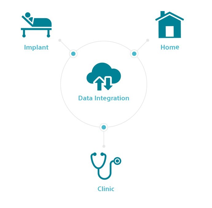 LATITUDE REMOTE PATIENT MANAGEMENT SOLUTIONS - Boston Scientific