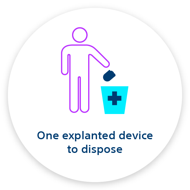 EnduraLife™ Battery Technology - Boston Scientific