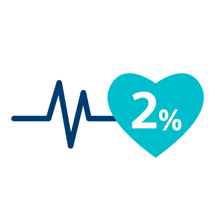 HeartLogic™ - Boston Scientific