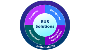 360 EUS solutions - Boston Scientific