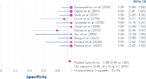 Biopsy Forceps - Boston Scientific