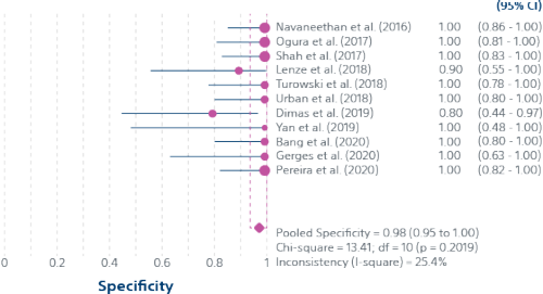 Biopsy Forceps - Boston Scientific