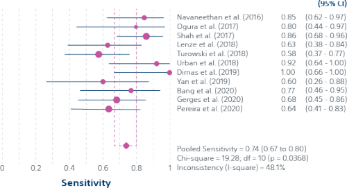 Biopsy Forceps - Boston Scientific