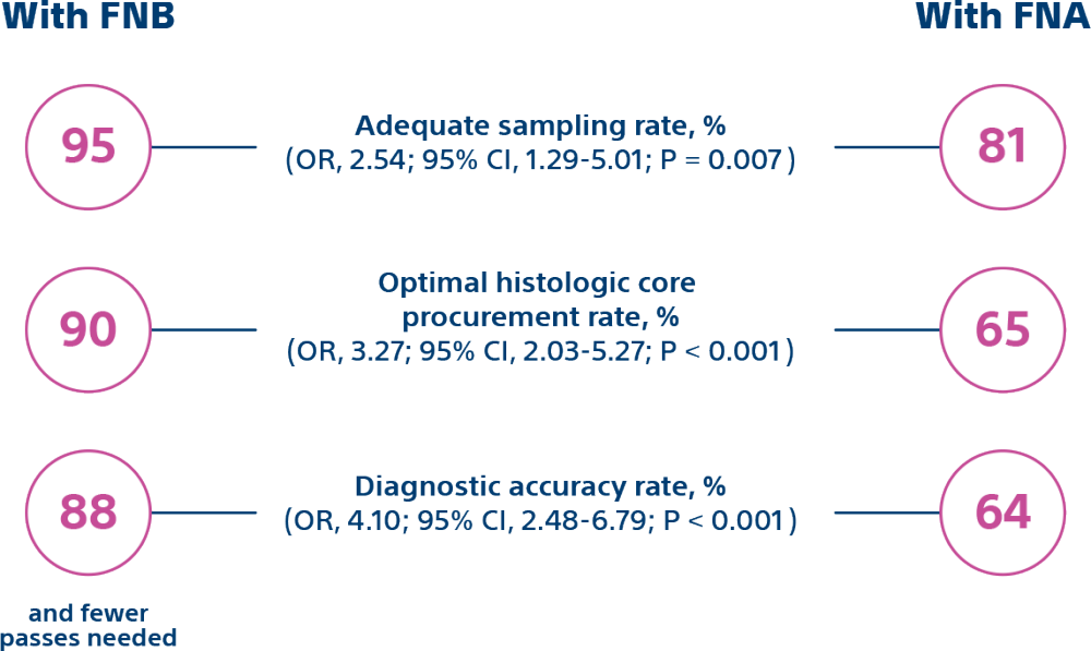 Fine-needle Biopsy - Boston Scientific