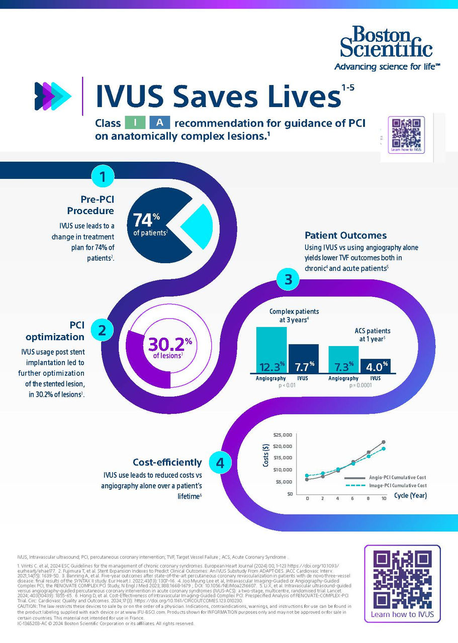 IVUS Guidance for Extra Coronary Benefits - Boston Scientific