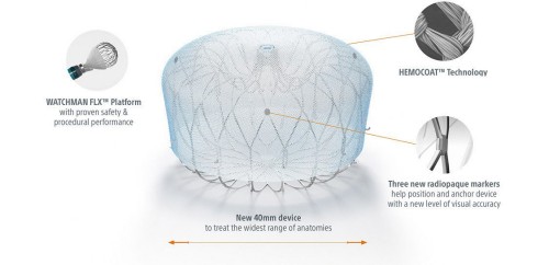 WATCHMAN FLX-PRO - Boston Scientific