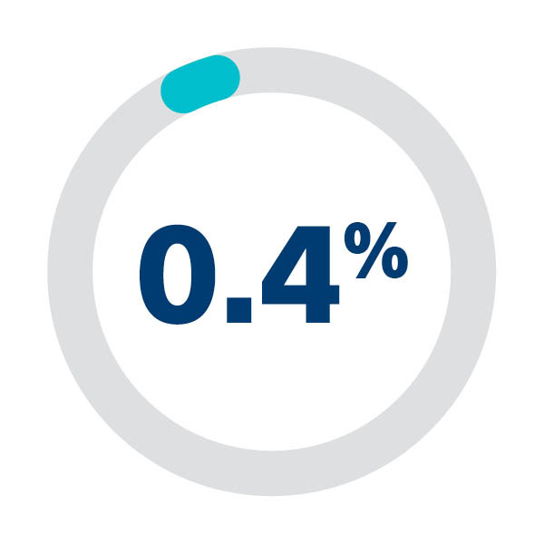 SENTINEL™ Cerebral Protection System - Boston Scientific
