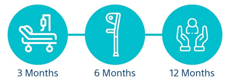 Cost of stroke / Sentinel - Boston Scientific