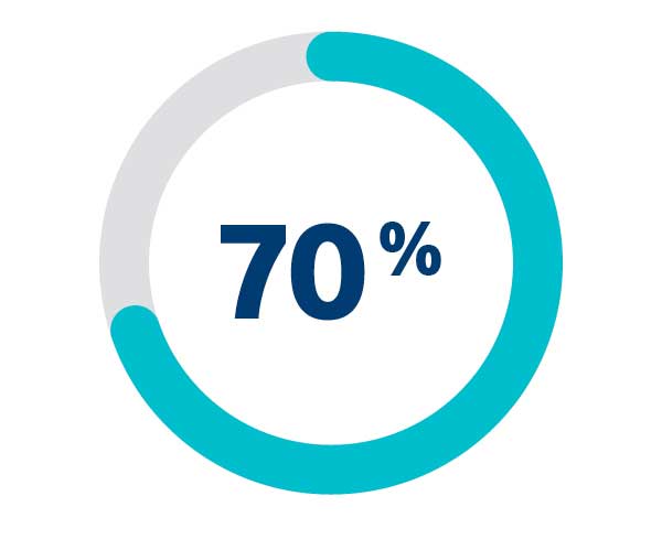 Stroke matters / Sentinel / Boston Scientific - Boston Scientific