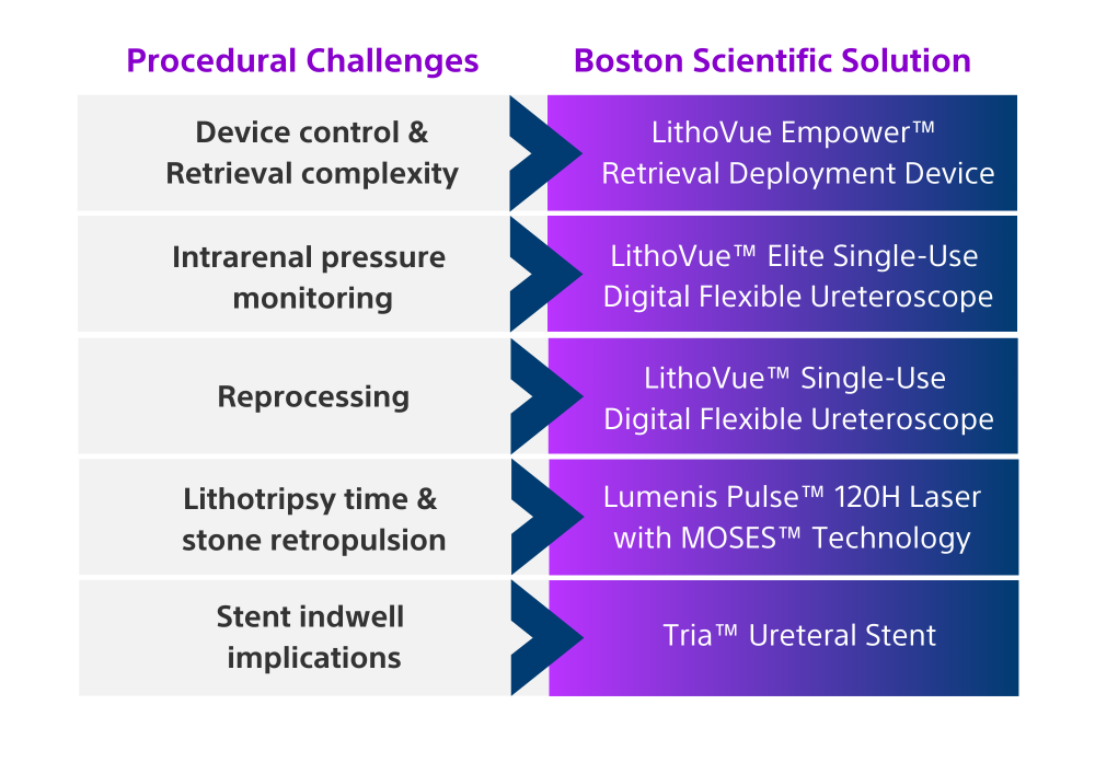 Innovation in Stone Management - Boston Scientific - Boston Scientific