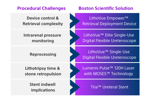 Innovation in Stone Management - Boston Scientific - Boston Scientific