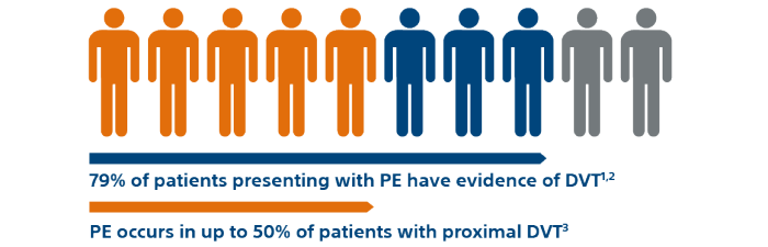 PE Disease Overview - Boston Scientific