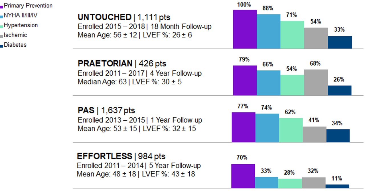 EMBLEM™ MRI S-ICD System | Patient Selection - Boston Scientific