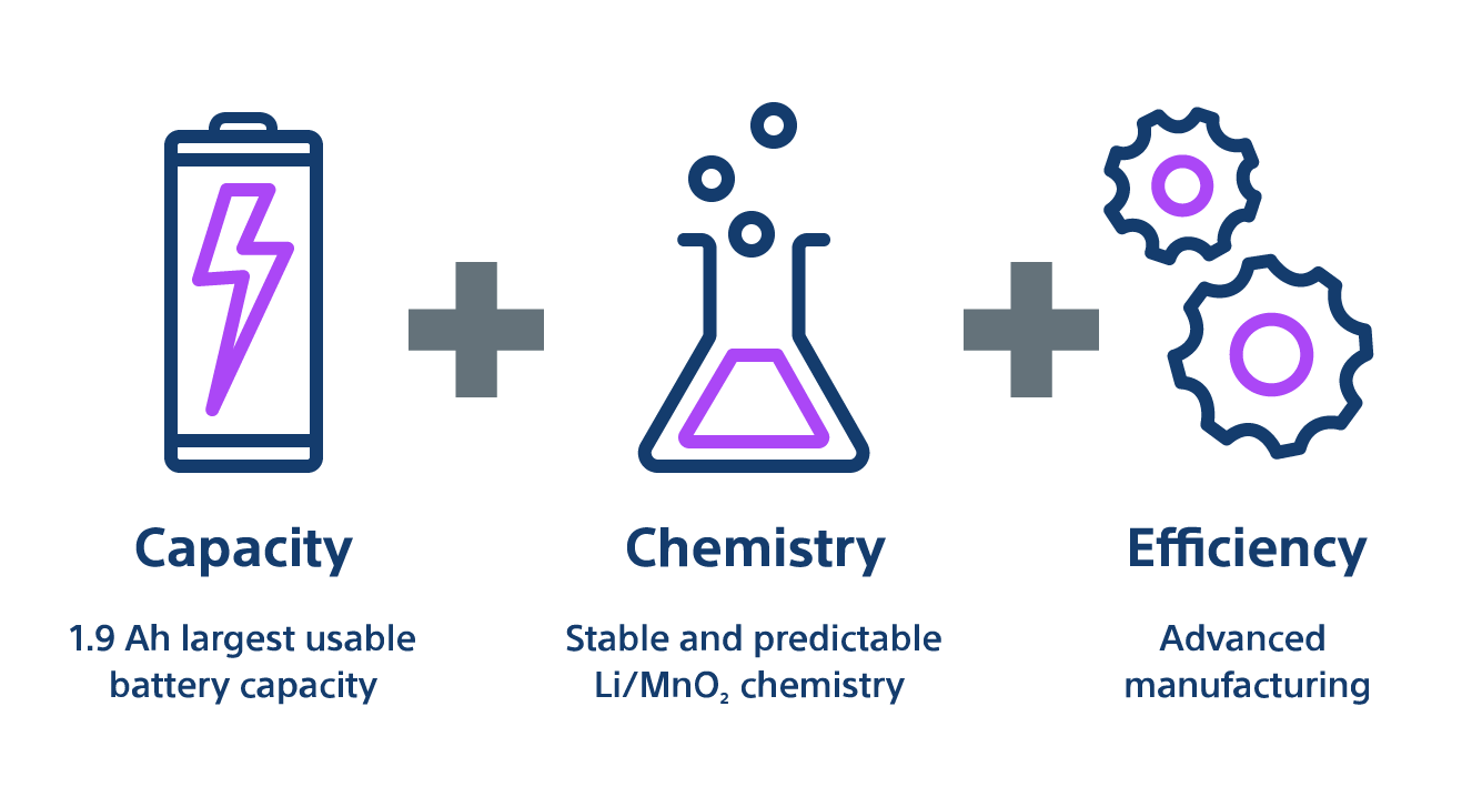 About EnduraLife Battery Technology - Boston Scientific