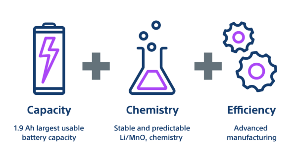 About EnduraLife Battery Technology - Boston Scientific