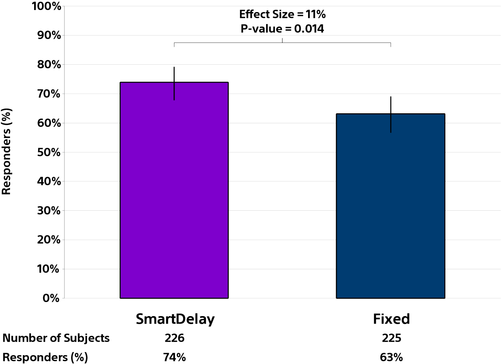SmartCRT Technology and Clinical Data - Boston Scientific