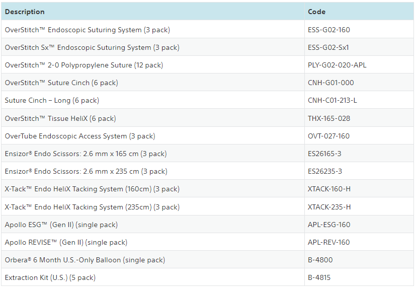 apollo-otc - Boston Scientific